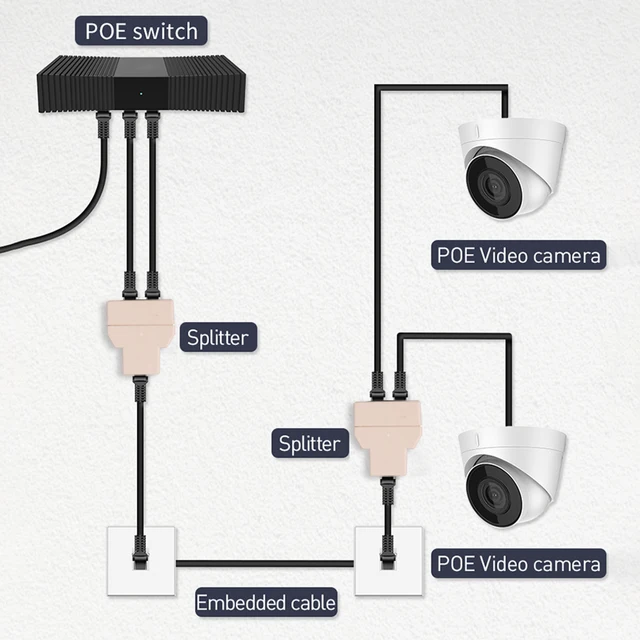 LAN Cable Convert Connect To IP Cameras Using Rj45, 60% OFF