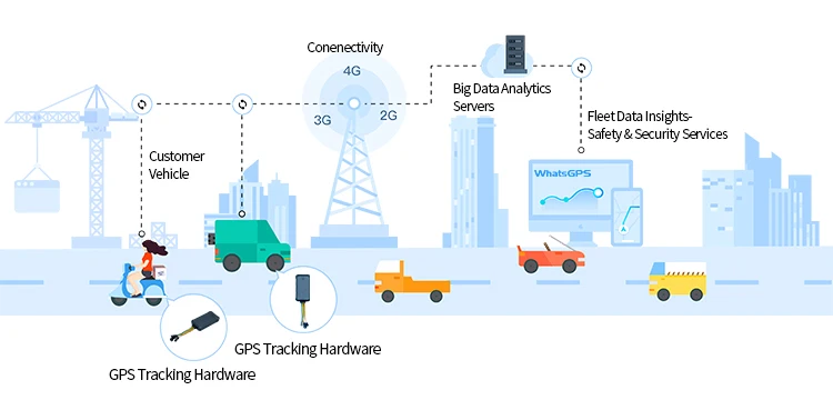 Seeworld 3g Gps Tracker 2g 3g Gps Gt06e Tr06 Gt06 Gps Tracking Device ...