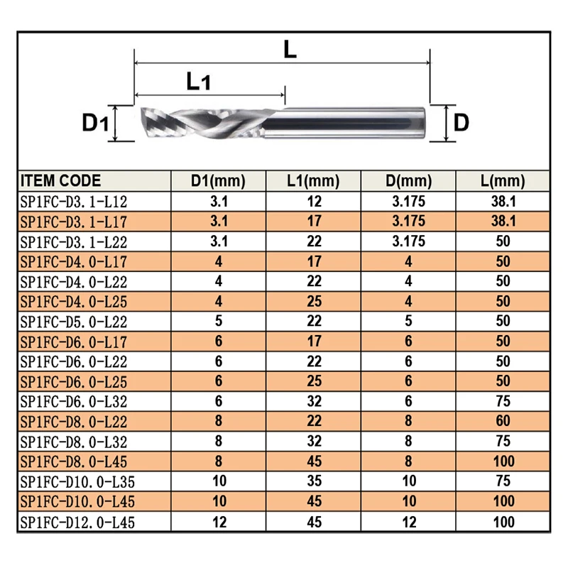 End Mill Speed Chart
