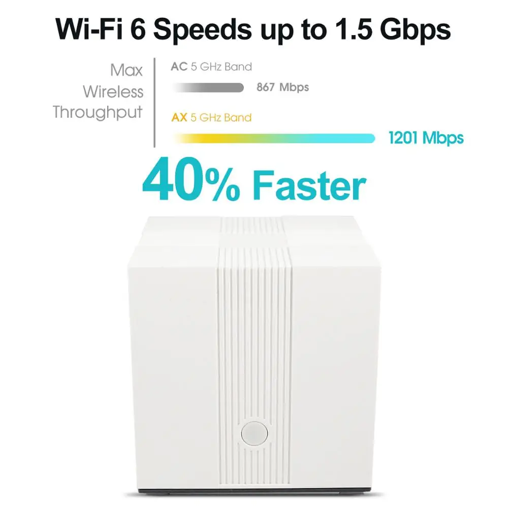1500M WiFi 6 Routers Dual Band 2.4G/5Ghz AX1500 Gigabit Rate Wireless ...