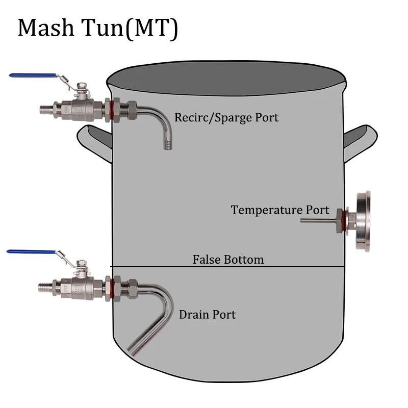 Mash-Tun-MT-hervidor-Homebrew-Kit-de-conversi-n-inal-mbrico-term-metro ...