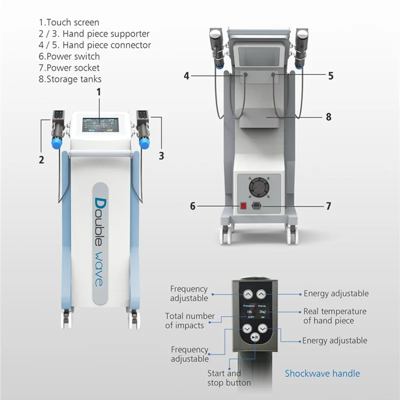 Double-Shockwave-Handles-Physiotherapy-For-Erectile-Dysfunction ...