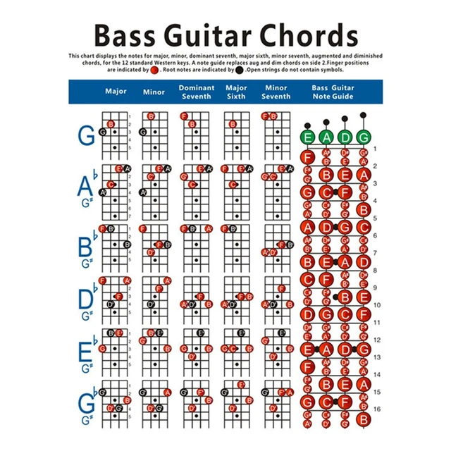 Acoustic Guitar Notes Chart For Beginners