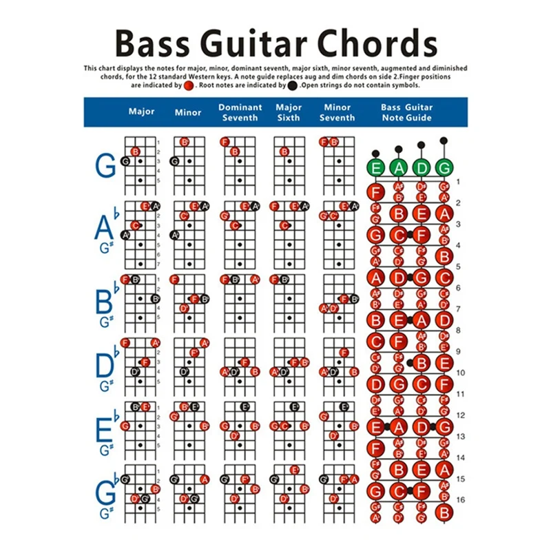 Acoustic Guitar Chord Chart For Beginners
