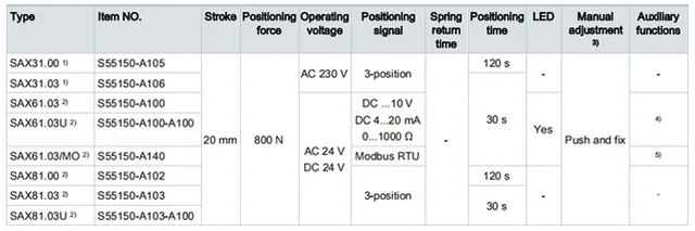 Siemens S55150-a100 Discount Buy | www.oceanproperty.co.th