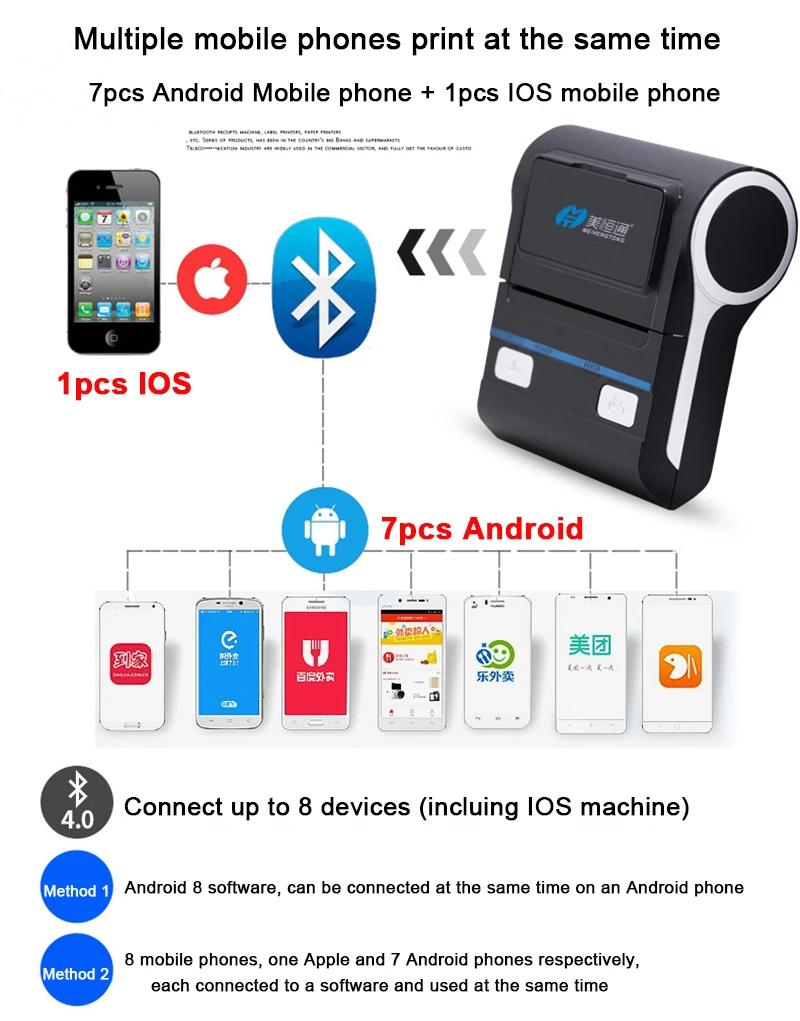 Toutes nos imprimantes,Mini-imprimante thermique pour tickets de caisse ...