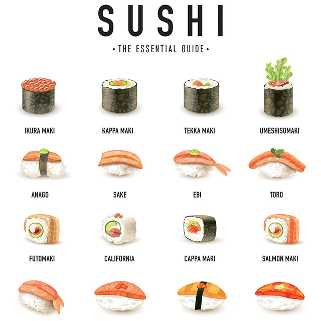Types Of Sushi Chart