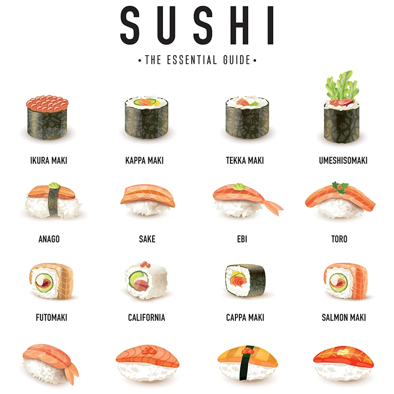 Sushi Types Poster
