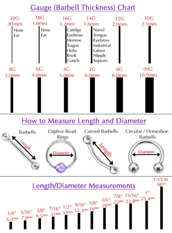 Genital Piercing Chart
