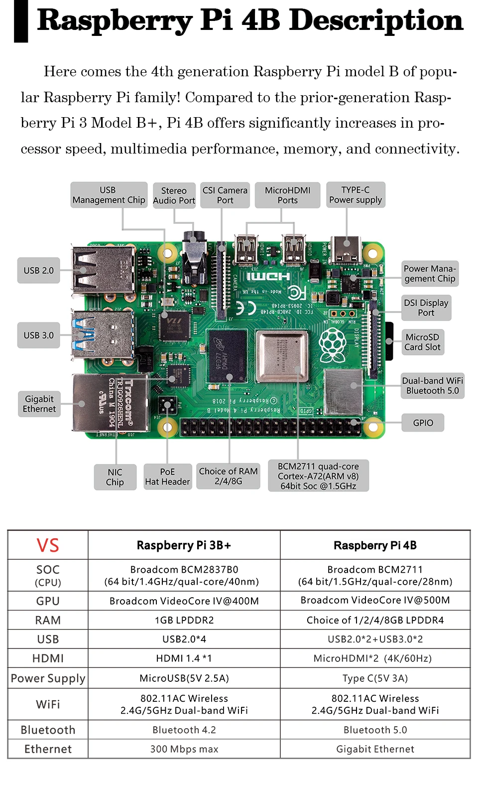 라즈베리 파이 4 보드 칩 기능 위치 BCM2711 DIAGRAM ARMV72 PASSMARK / VL805 USB ...