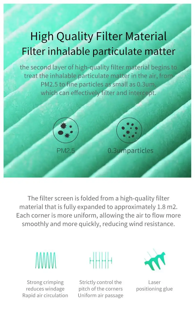 Mi Air Purifier Formaldehyde Filter S1