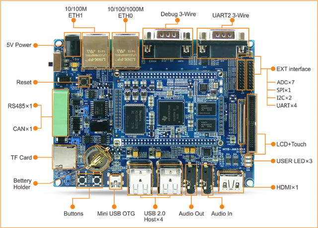 Am335x Texas Instruments AM335X