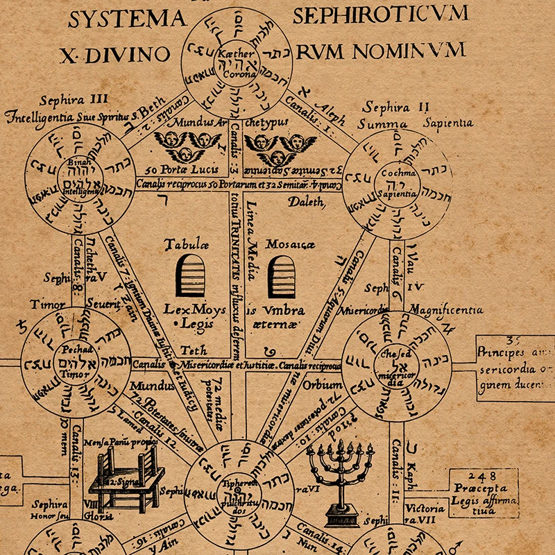 The 72 Names of God and their Divine Qualities Print Kabbalah Poster Healers Gifts Meditation ...