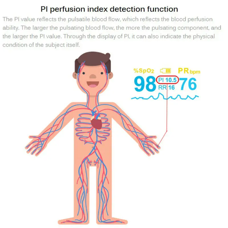 OLED SPO2 PR PI RR Finger Pulse Oximeter With Respiratory Frequency PI ...