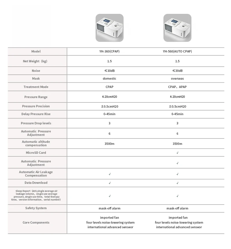 Yuwell YH-820 Cpap Machine Bi-level Sleep Apnea Machine Auto Cpap ...