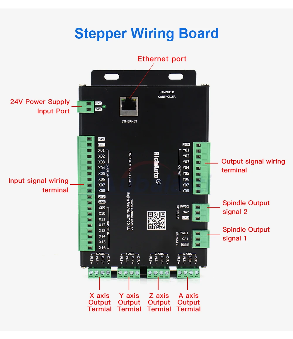 Aubalasti RichAuto DSP B15E B18E B51E B57E B58E USB CNC Controller 3 ...
