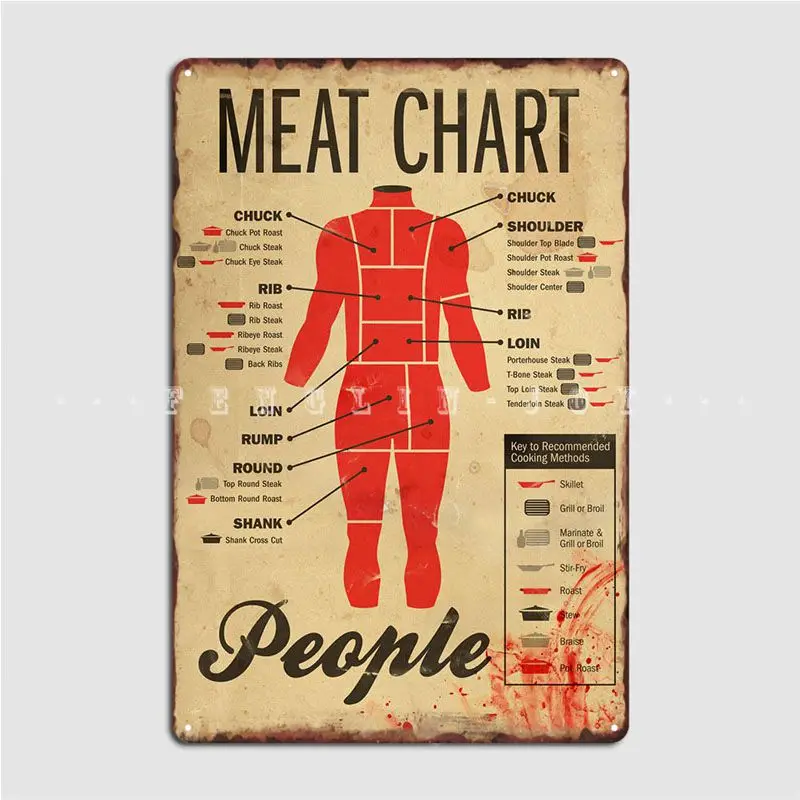 People Meat Chart Metal Sign Plaques Design Wall Pub Party Tin Sign ...