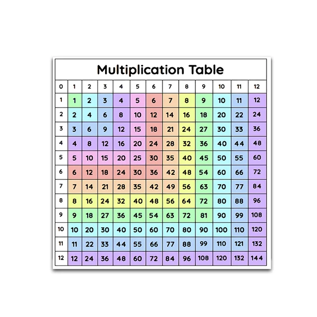 Multiplication Table To 50x50