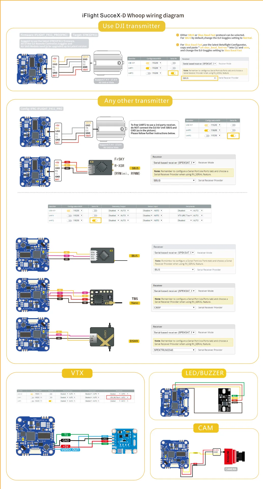 IFlight SucceX-D Whoop F4 AIO Flight Controller - 20A ESC STM32F411 MP ...