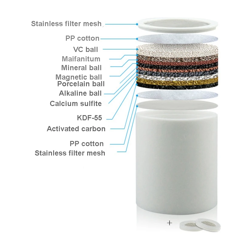 LIMITED ABSF 3 Pcs/Lot 15 Stages Filter Cartridge Water Shower Purifier ...