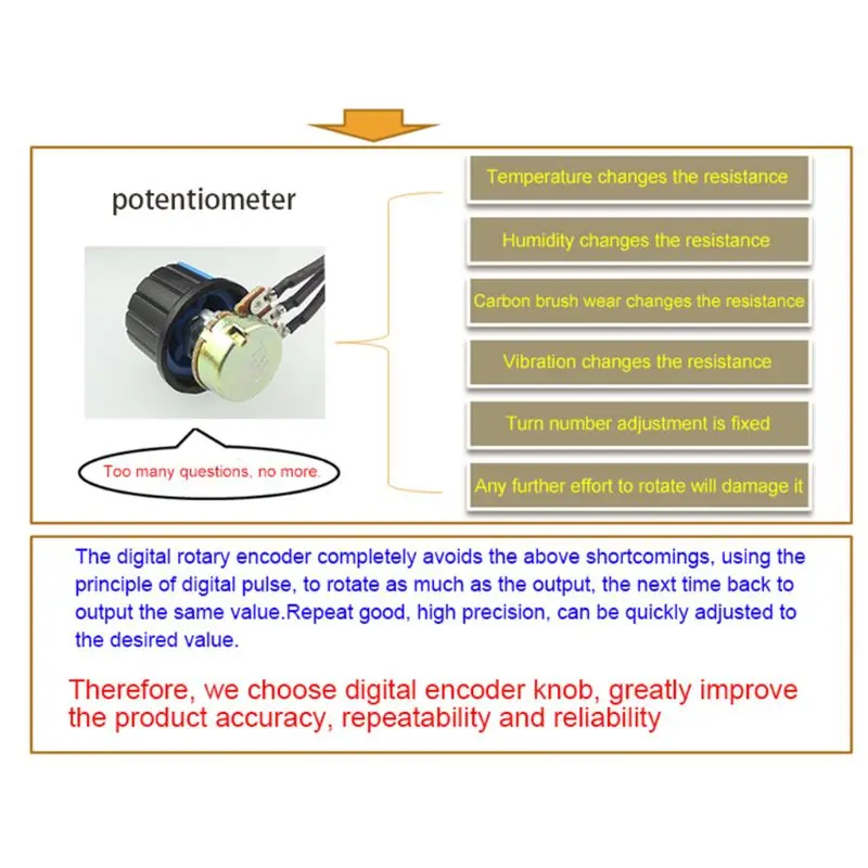 DC 5-30V 12v 24v 5A DC Motor Controller PWM Adjustable Speed Digital ...