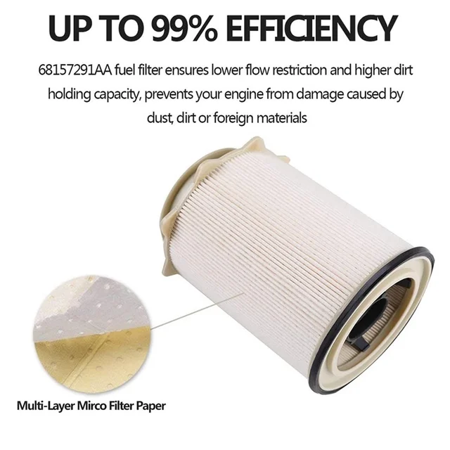 68157291AA Fuel Filter for 2010- Dodge Ram 2500 3500 4500 5500 ...