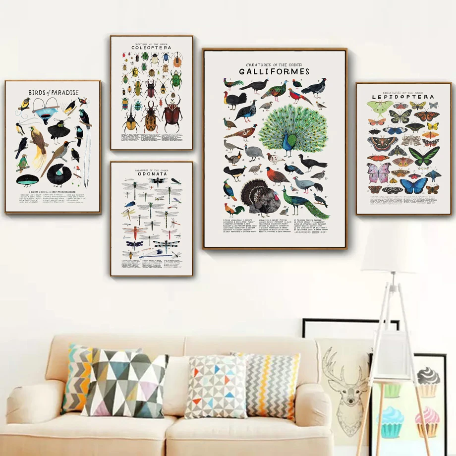 Science Posters For Kids