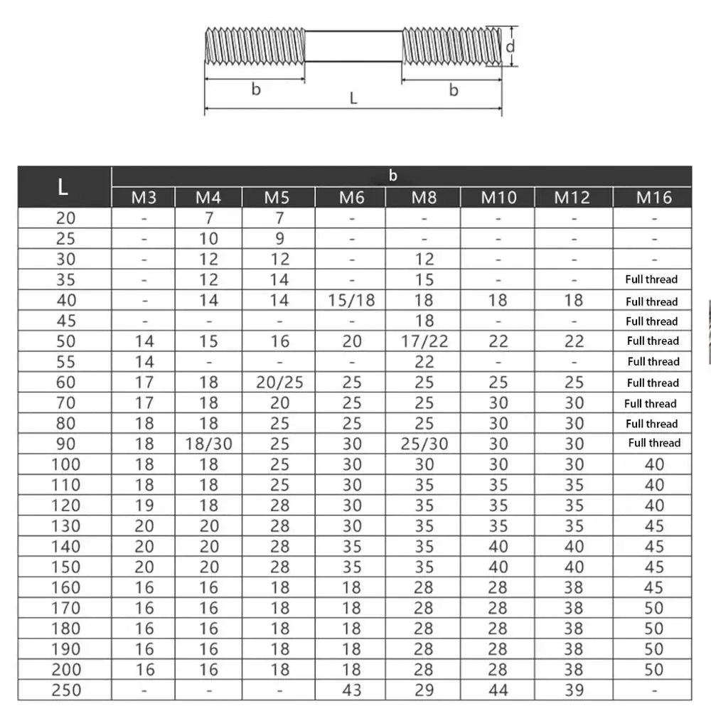 M4 Threaded Rod Dimensions | informacionpublica.svet.gob.gt