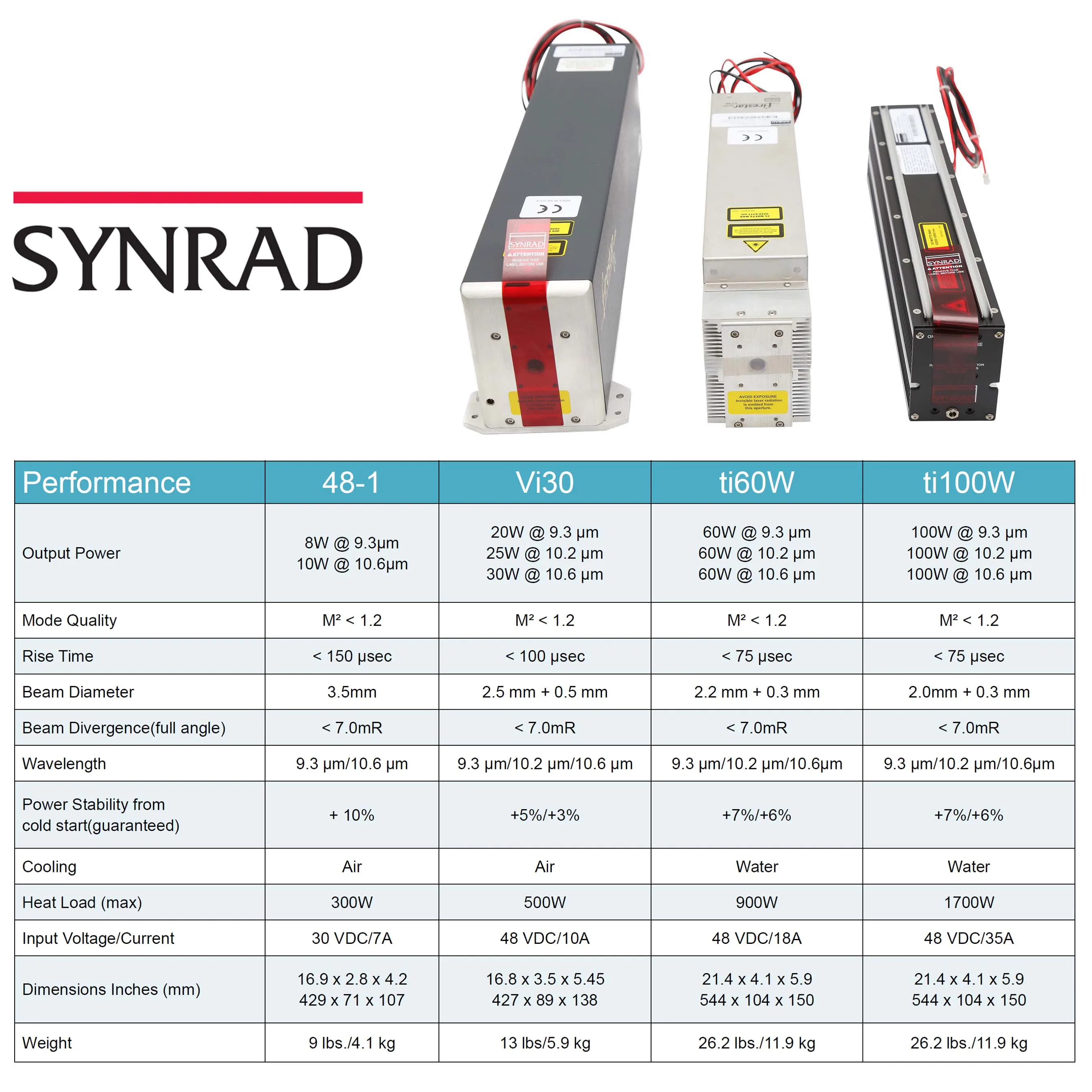 IPG Coherent And Synrad Co2 Lasers RF Tube Repair, 55% OFF