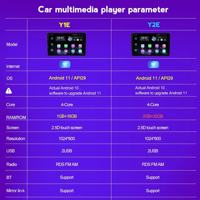 9″ Newest Android 11 Smart Car Radio Video Player For Ford Ranger T7 ...