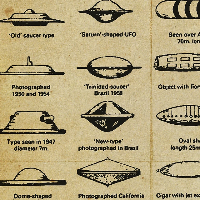 Ufo Types