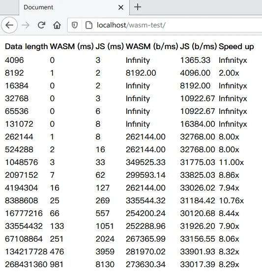 使用 C 语言和 Emscripten 编写自己的 Webassembly 模块 存在感消失的地方ω•` 9999