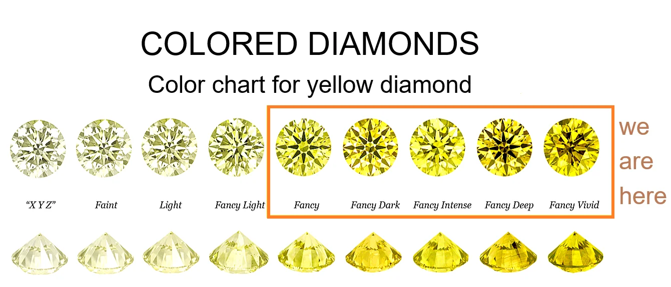 Yellow Diamond Color Chart