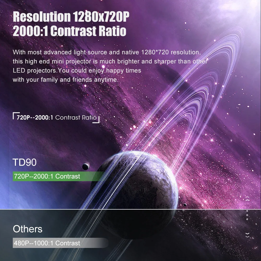 ThundeaL HD Mini Projector TD90 Native 1280 X 720P LED Android WiFi thundeal-hd-mini-projector-td90-native-1280-x-720p-led-android-wifi