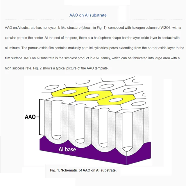 Aao Template
