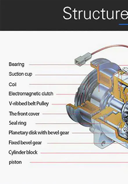 Компрессор переменного тока SP17 Для Chevrolet Equinox 4 CYL 2.4L ONLY ...