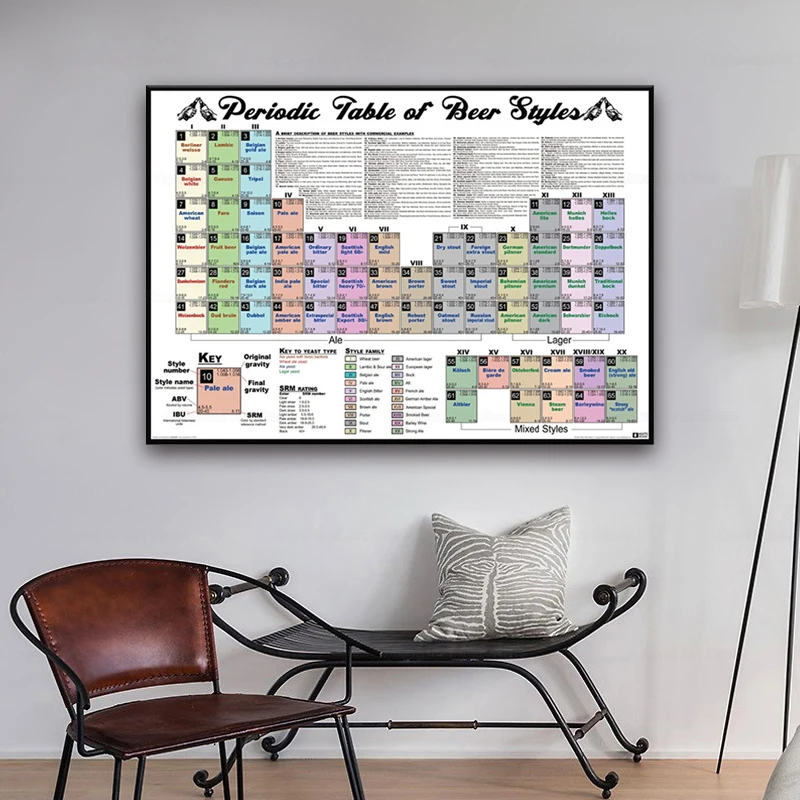 Periodic Table Of Beer Styles Poster