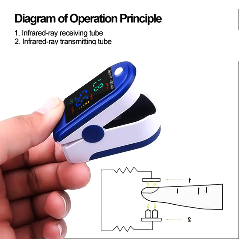 Smart-Blood-Oxygen-Heart-Rate-Measurement-Portable-Health-Monitor ...