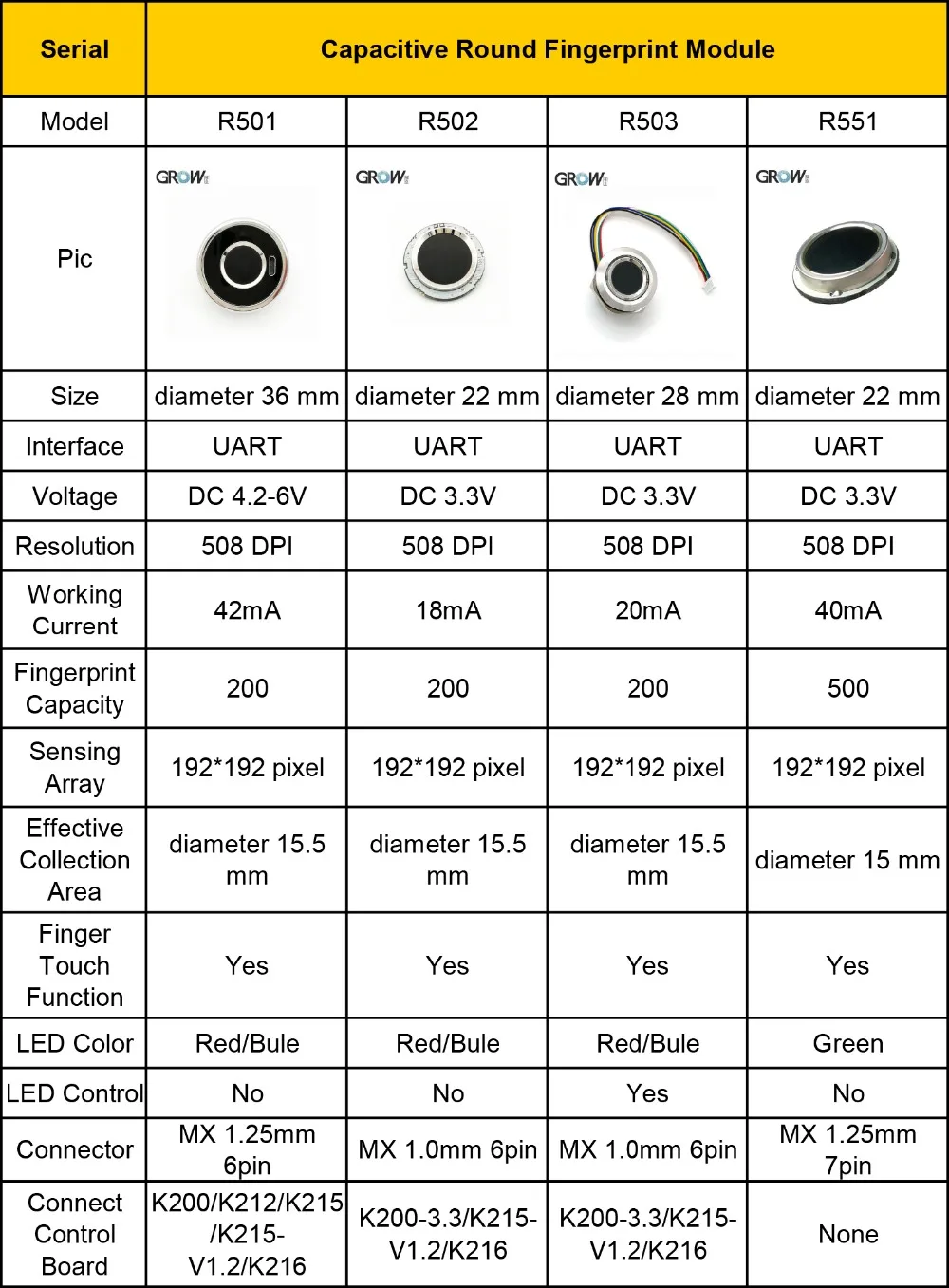 GROW R503 New Circular Round Two-Color Ring Indicator LED Control DC3 ...