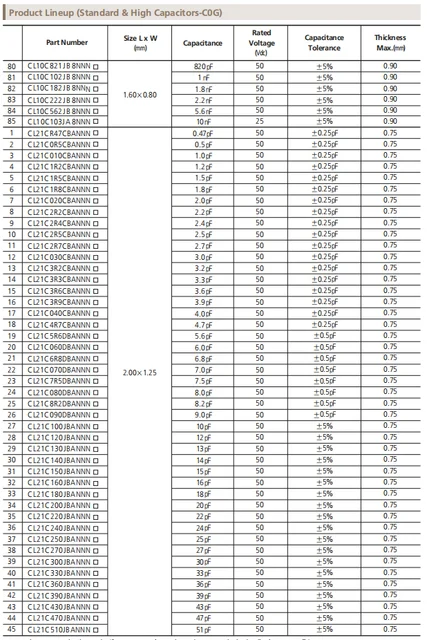 Ceramic And Mylar Capacitor Value Howto And Code Sheet PDF, 60% OFF