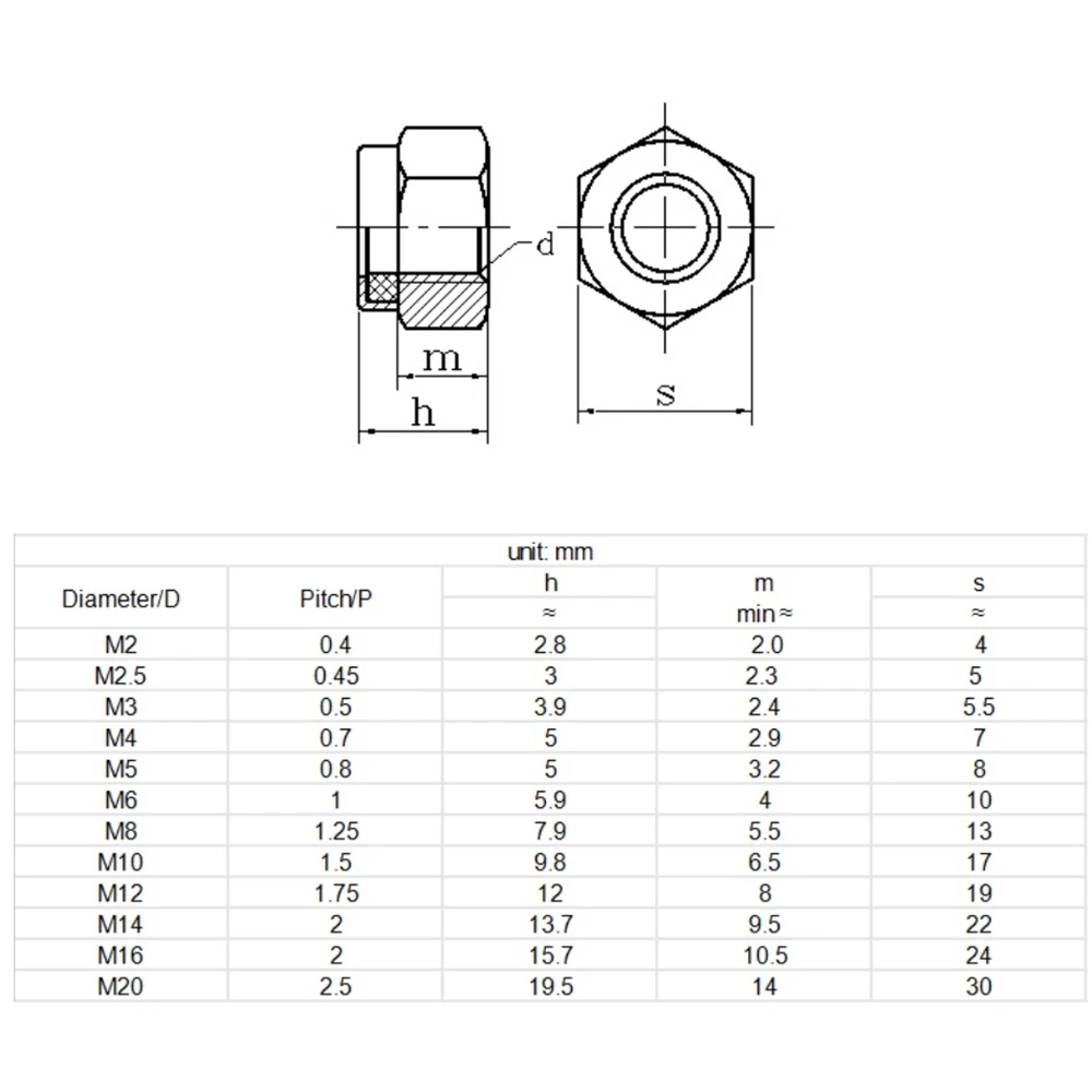 M12 X Nut Dimensions Oficial Online | www.oceanproperty.co.th
