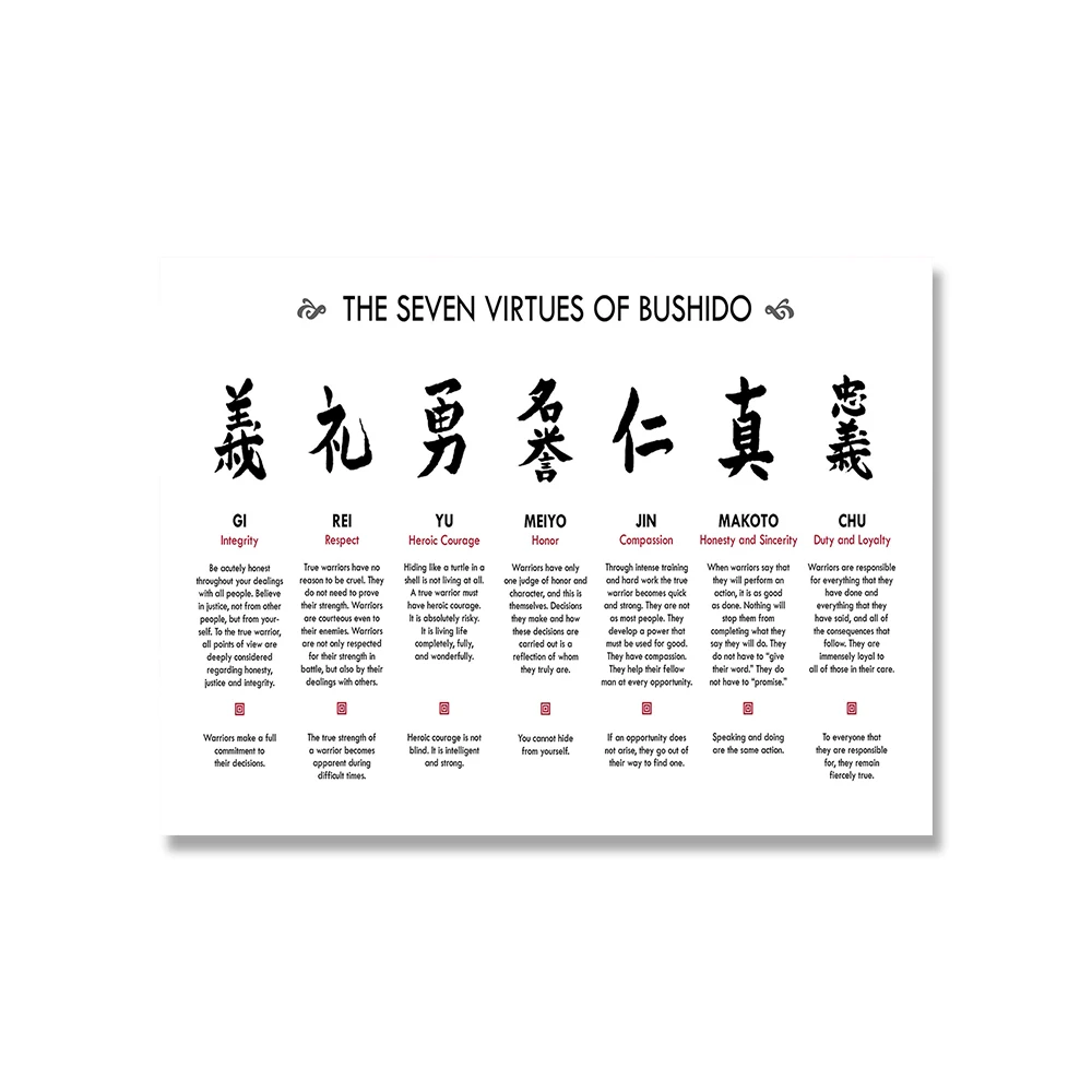 Bushido Code 7 Virtues