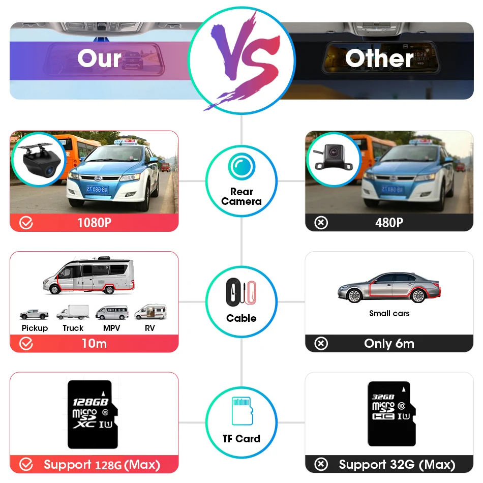 Jansite 10" Car DVR Stream Touch Screen Dual lens Dash cam front camera ...