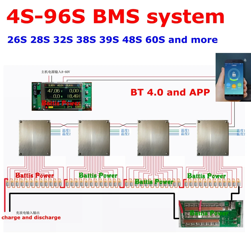 customize 4S 96S BMS system 12S 24S 36S 48S 60S 72S 84S 96S 100A 150A ...