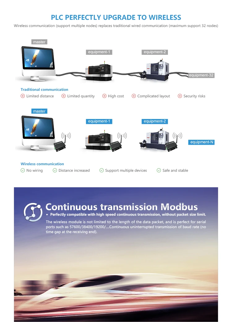 Ethernet Modbus 433 МГц РЧ передатчик длинный диапазон коммуникатор радио E90-DTU-433C30E IoT ...