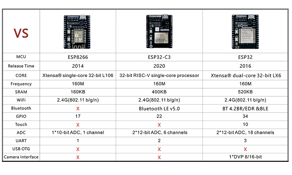 MicroPython ESP32 무선통신 임베디드 개발키트 [pyWiFi-ESP32 KIT] / 디바이스마트