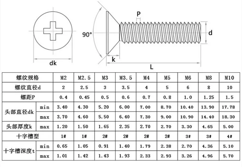 VIS,M3 50PCS-18mm--Vis cruciformes à tête plate en acier inoxydable ...