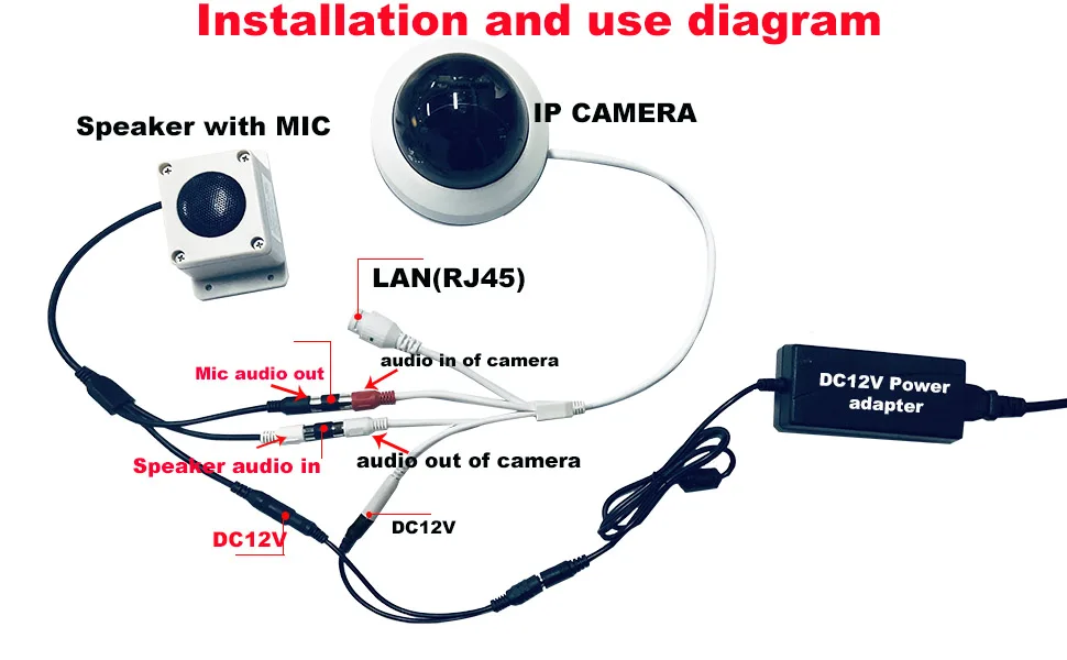 Cctv speaker microphone