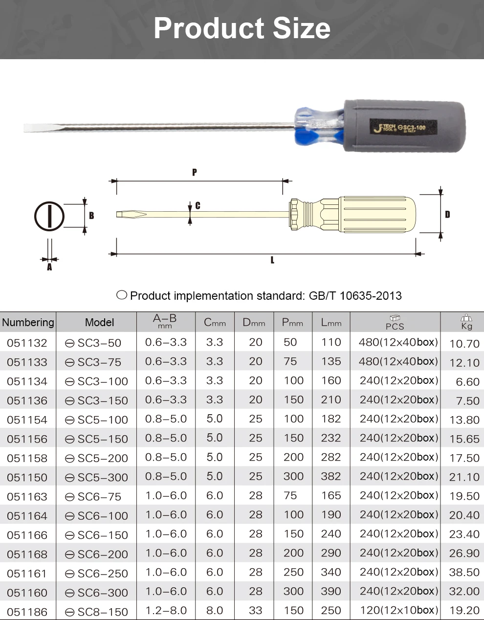 Phillips Head Screwdriver Size Chart