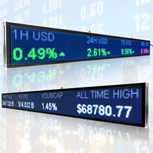 Hd 3d Led Ticker Displays For Stocks Sports & News P4 Rgb Full Color ...